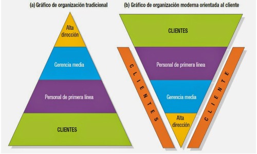 Las PYMES Dominicanas Deben Cambiar su Estilo de Administración ...